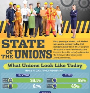 Top Infographics about the Workplace - Human Resources Degrees