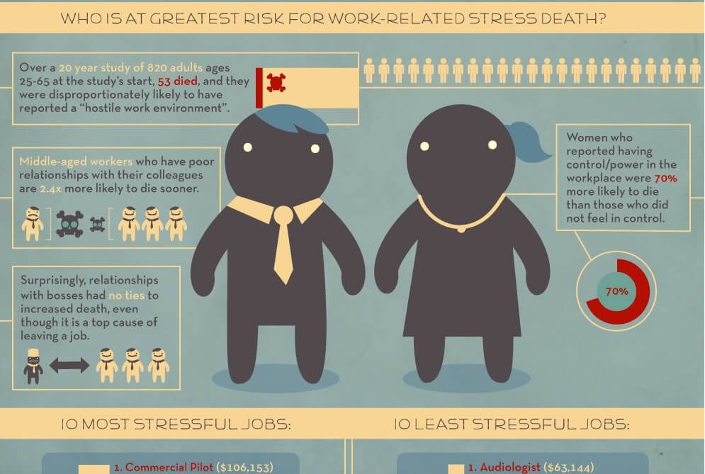 Top Infographics about the Workplace - Human Resources Degrees